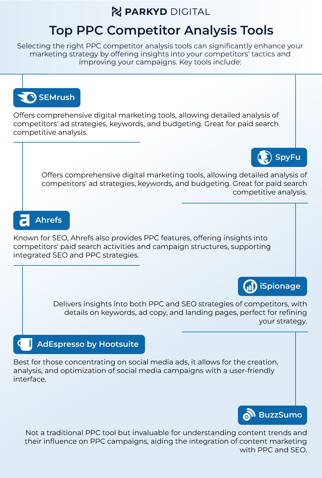 Top PPC Competitor Analysis Tools for Winning the Digital Race